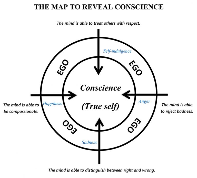 Hong Ik Martial Arts of Tarrytown The Map to Reveal Conscience - Hong ...